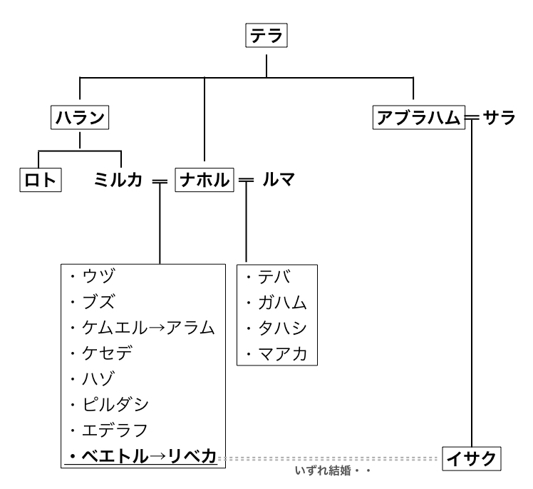 アブラハム・アダン - Avraham Adan - JapaneseClass.jp